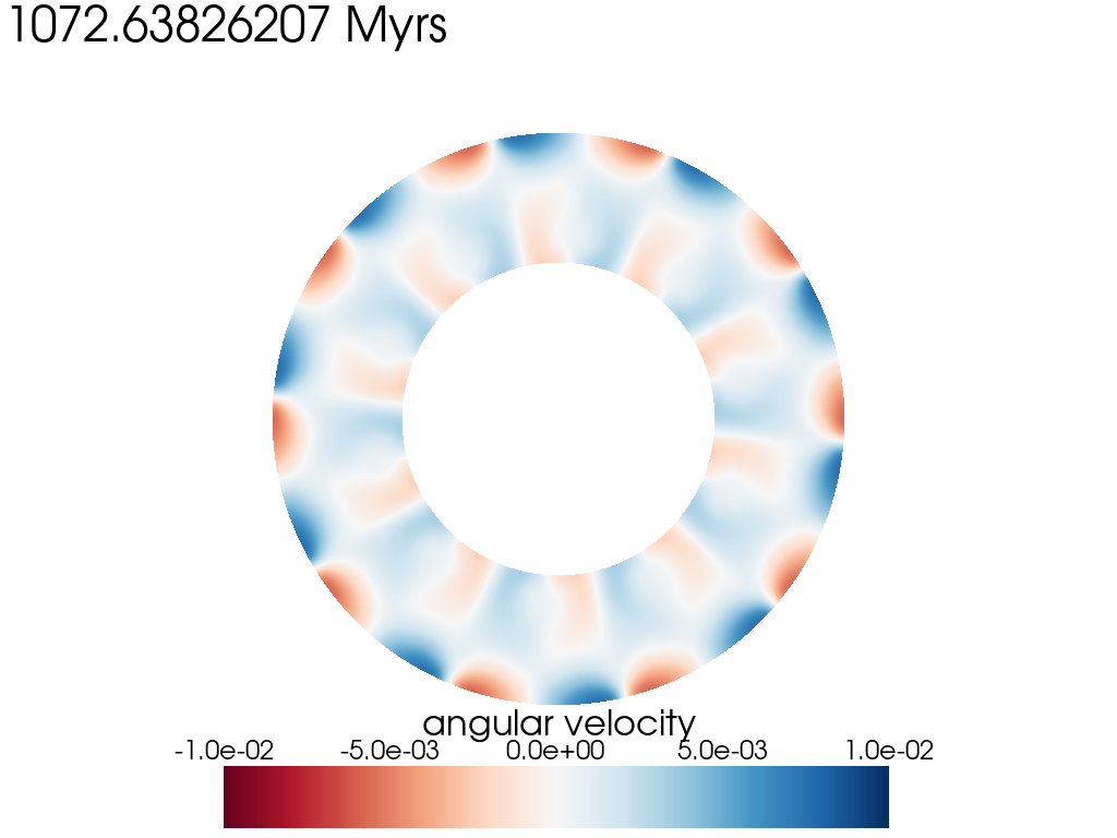 Two-dimensional cylindrical annulus visualization — ASPECT 3.0.0